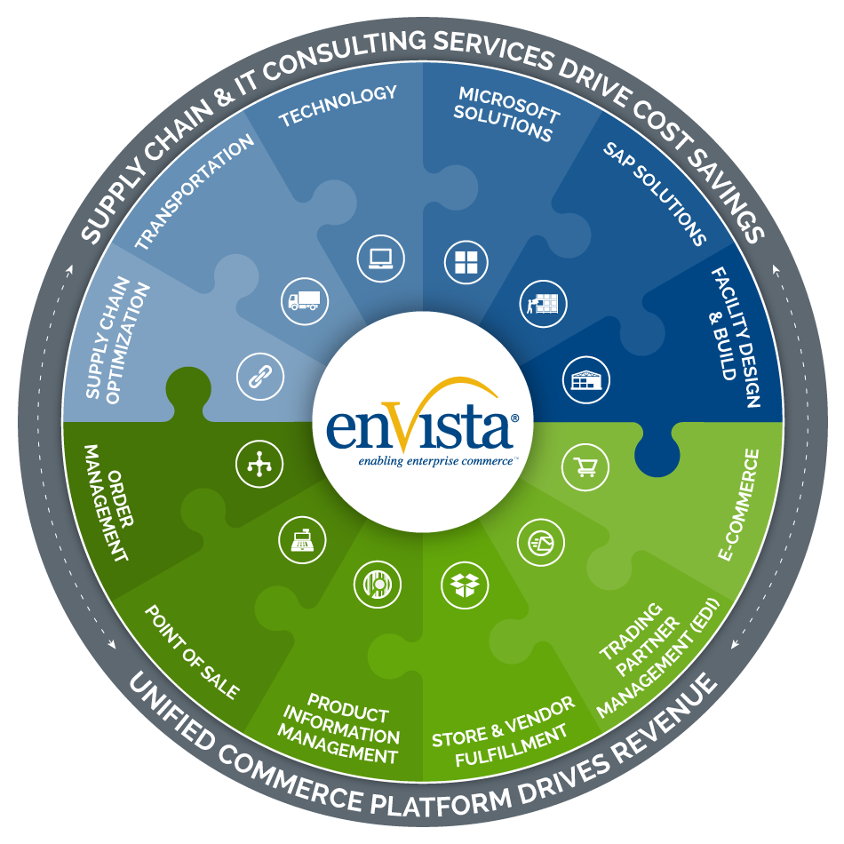 System Selection Complimentary Consultation - enVista